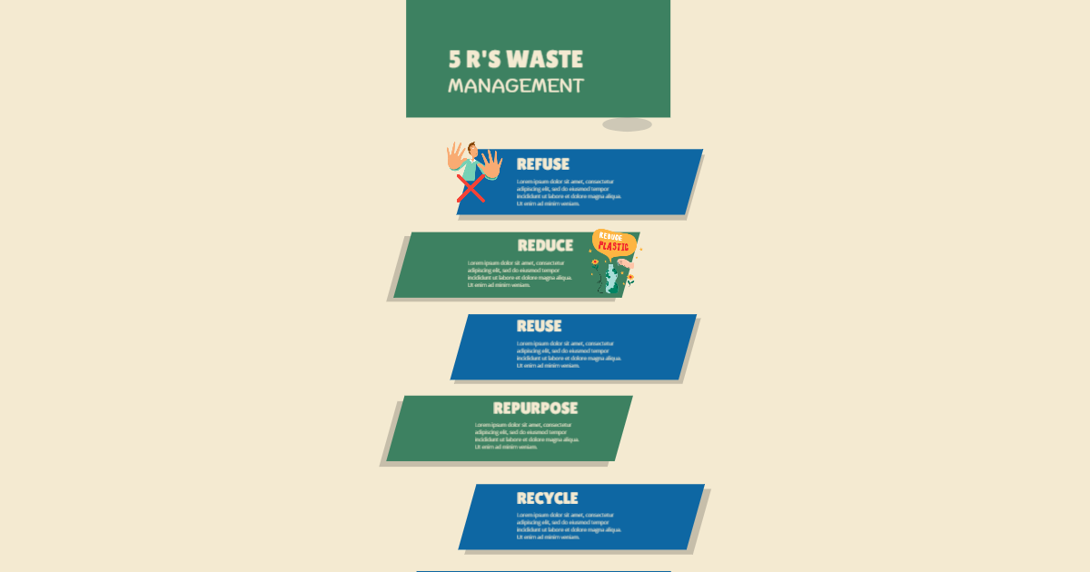 Green Blue Creative Illustration 5 R's Waste Management Infographic